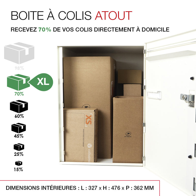 RENZ | Fabricant français de boites aux lettres et boites à colis