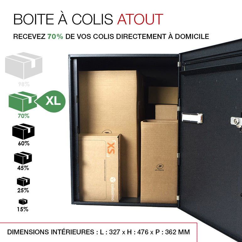 Boites à colis – RENZ
